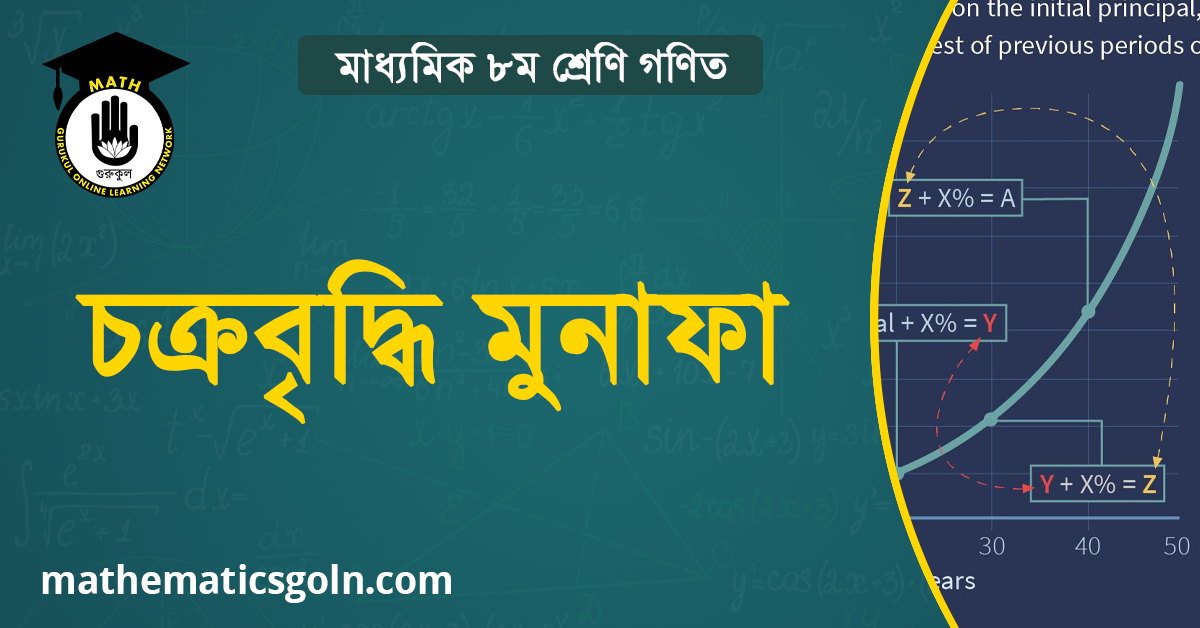 চক্রবৃদ্ধি মুনাফা - Mathematics Gurukul [ ম্যাথমেটিক্স গুরুকুল ] GOLN